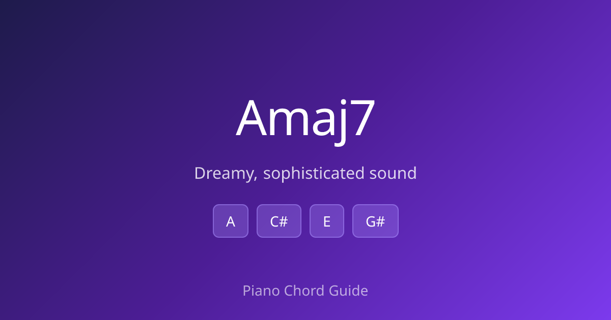 A Major 7th Chord on Piano – How to Play Amaj7 (Notes & Fingering ...