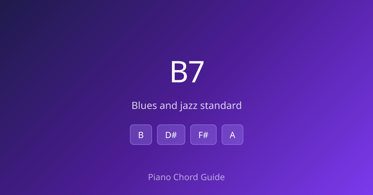 B Dominant 7th Chord on Piano – How to Play B7 (Notes & Fingering ...