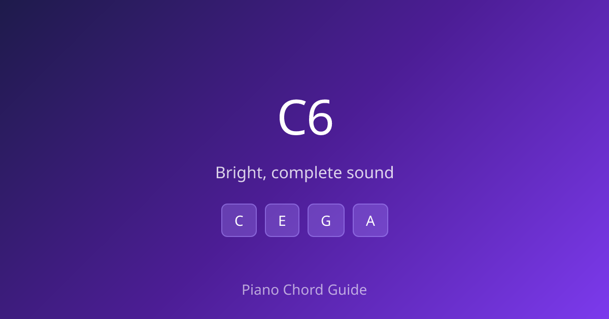 C Major 6th Chord on Piano – How to Play C6 (Notes & Fingering) - Piano ...