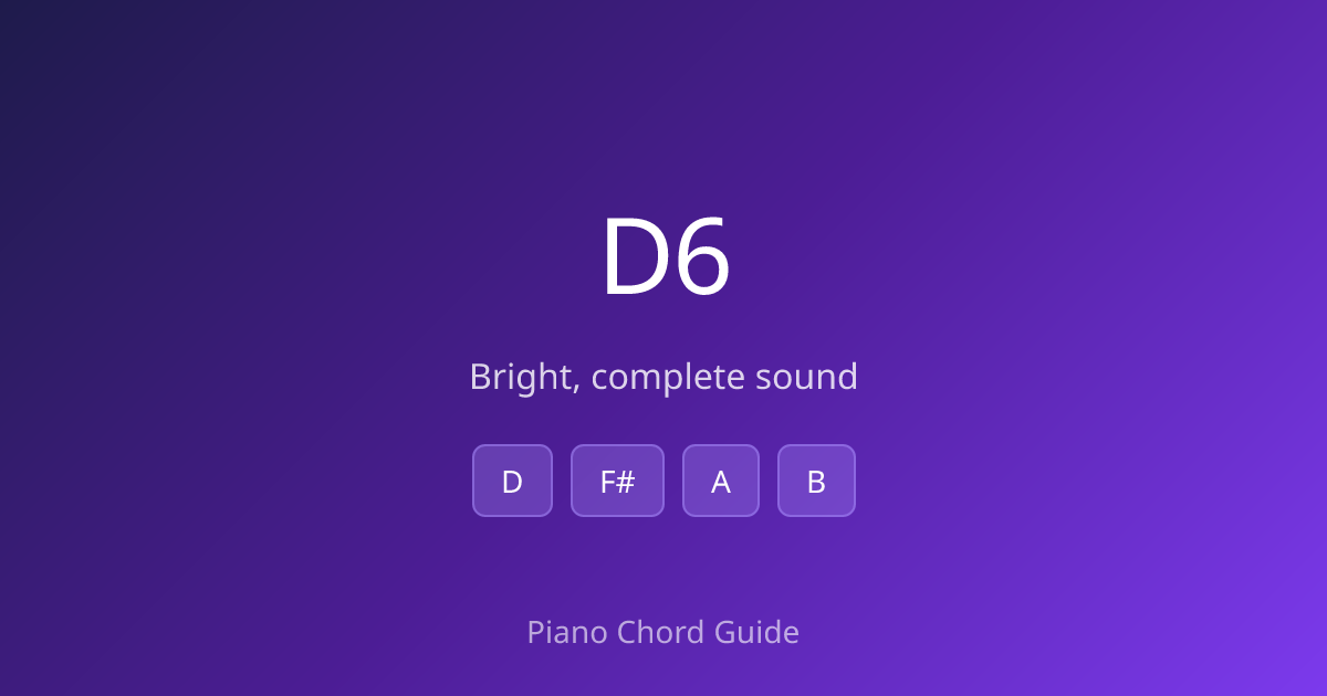 D Major 6th Chord on Piano – How to Play D6 (Notes & Fingering) - Piano ...