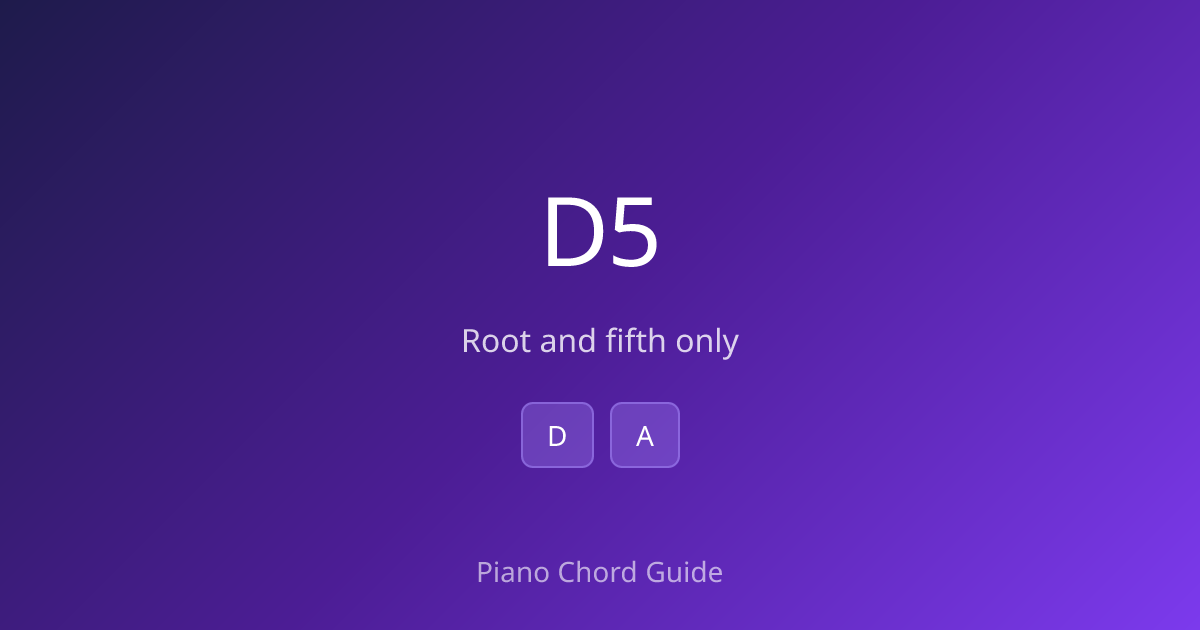 D Power Chord Chord on Piano – How to Play D5 (Notes & Fingering ...