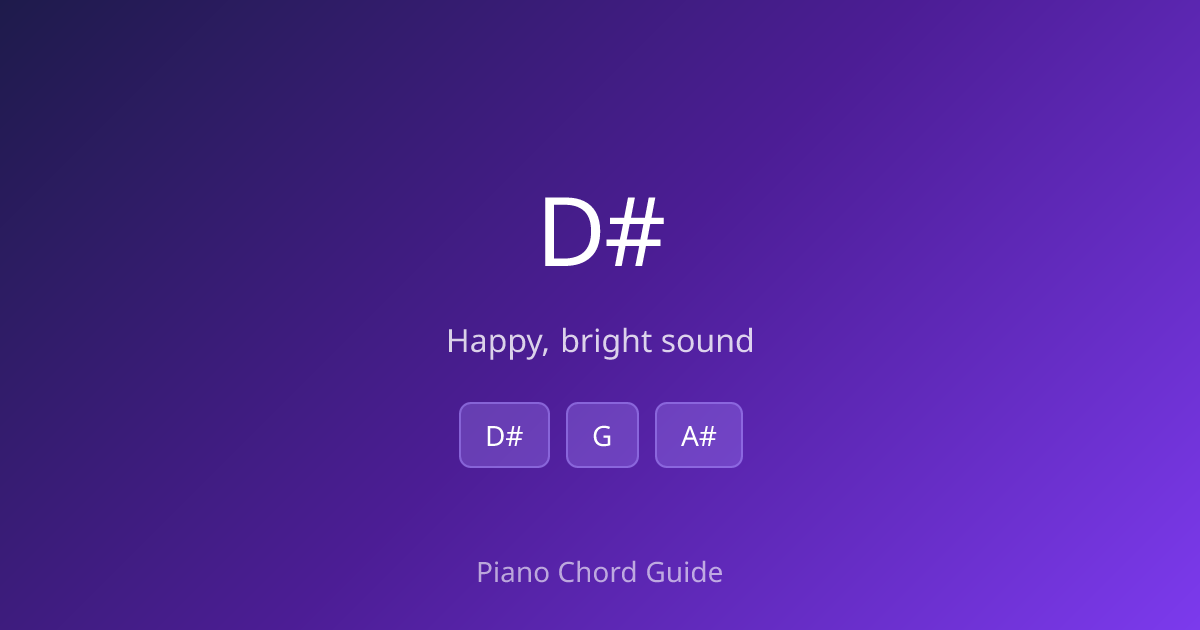 D# Major Chord on Piano – How to Play D# (Notes & Fingering) - Piano ...