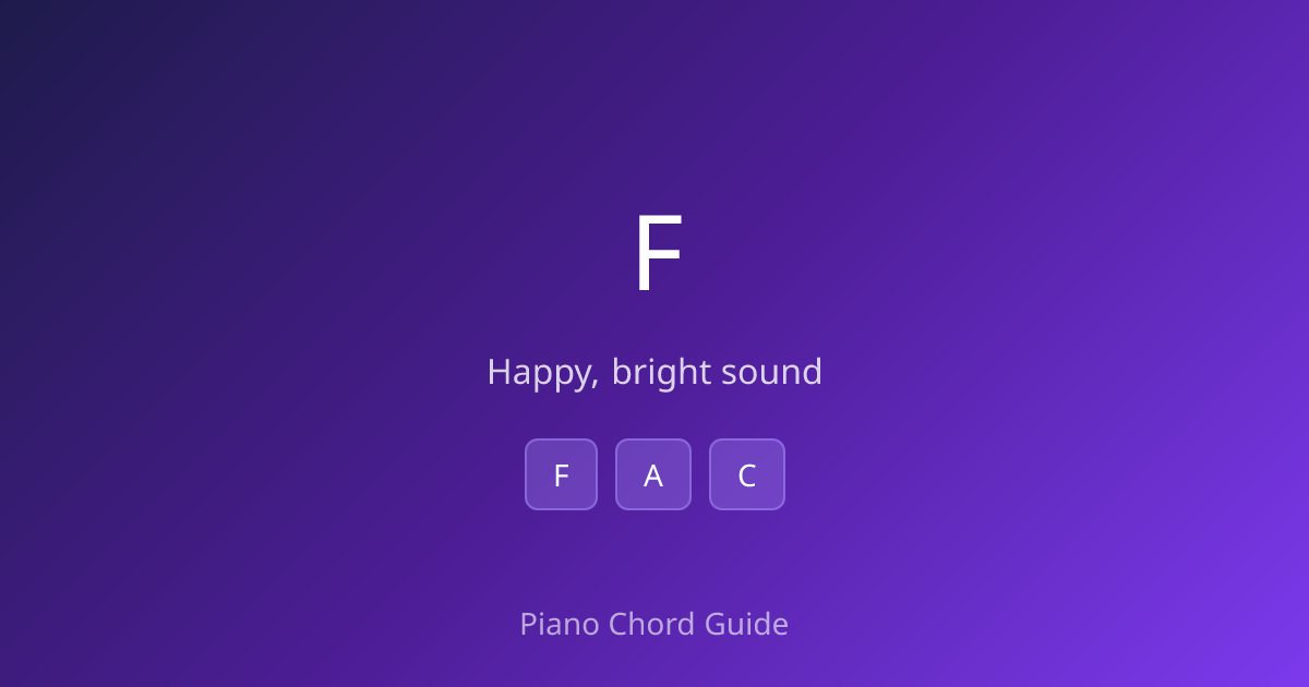 F Major Chord on Piano – How to Play F (Notes & Fingering) - Piano ...