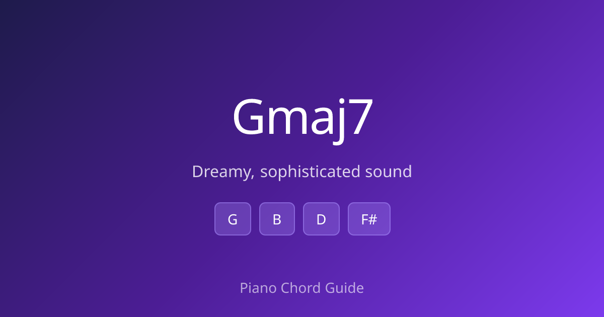 G Major 7th Chord on Piano – How to Play Gmaj7 (Notes & Fingering ...